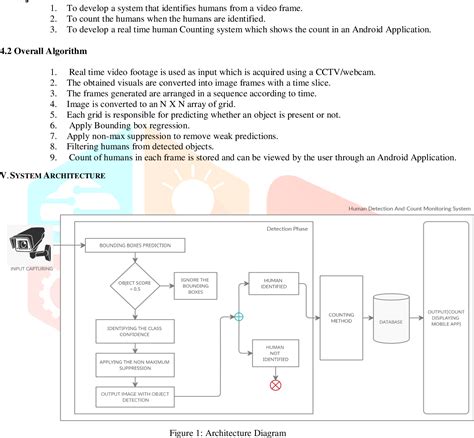 Figure From HUMAN DETECTION AND COUNTING IN VISUAL SURVEILLANCE Semantic Scholar
