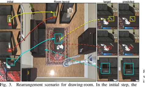 Figure 3 From Planning Large Scale Object Rearrangement Using Deep Reinforcement Learning