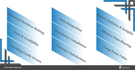 What Is Data Quality Everything Businesses Need To Know