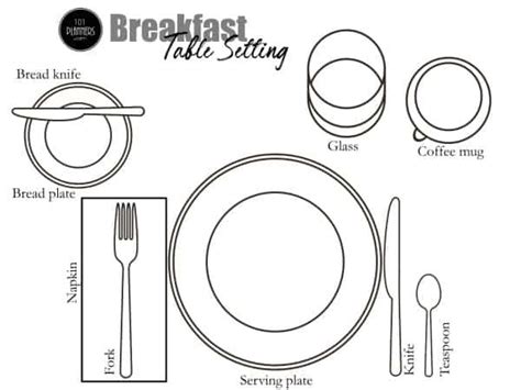 Table Setting Diagram Table Setting Diagram Dinner Table Setting Table Place Settings