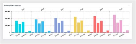 Overlapping Label In Iccube Reporting Stack Overflow