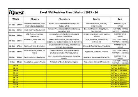 1 Assignment 1 Based On Acidic Character 20 5 23 2 Pdf Chemistry Physical Chemistry