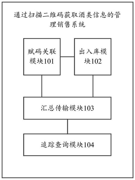 通过扫描二维码获取酒类信息的管理销售系统 爱企查