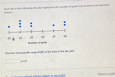 Solved Each Dot In The Following Dot Plot Represents The Number Of Goals Luis Scored In One