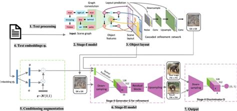 The Proposed Framework Overview Graphics Partially Adapted From Download Scientific Diagram