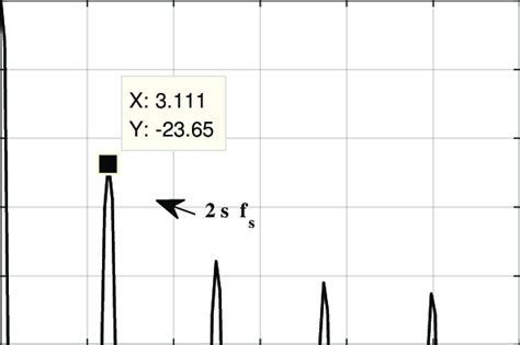 Stator Current Envelope Spectrum Under One Broken Rotor Bar Download Scientific Diagram