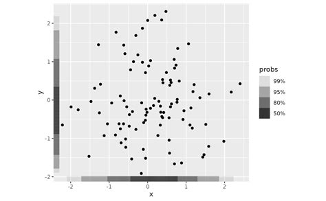 Rug Plots Of Marginal Highest Density Region Estimates Geom Hdr Rug