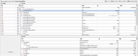 项目中错误设置max Header Size参数导致内存激增 Fruitdish 博客园