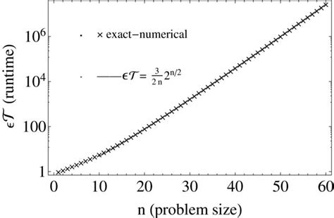 The Running Time Andstraightepsilont Of The Random Energy Model