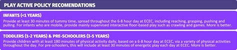 Play Active Ecec Age Specific Policy Recommendations Download Scientific Diagram