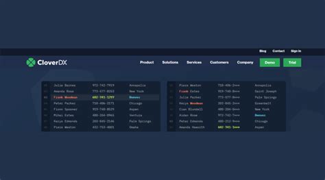 5 Best Free Data Anonymization Software To Use In 2025