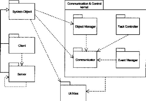 Figure 1 From Modeling Execution Architecture Of Software System Using