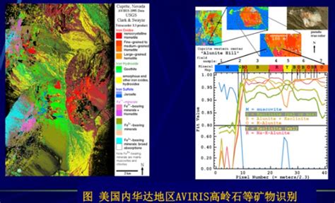 高光谱矿物识别与矿物填图的技术体系和工作方法 广东赛斯拜克厂家