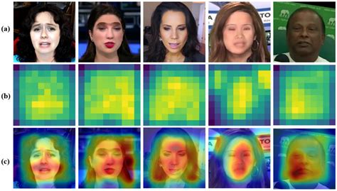 Modal Guided Multi Domain Inconsistency Learning For Face Forgery Detection
