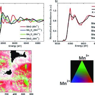 A Normalized Ni XANES Recorded For Three Standard Samples NiO LiNiO