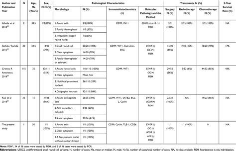 Undifferentiated Small Round Cell Sarcoma Of The Postcricoid Region Of Ott