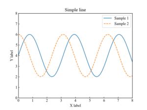 Matplotlib折れ線グラフや散布図線種線色マーカー plot 使える py