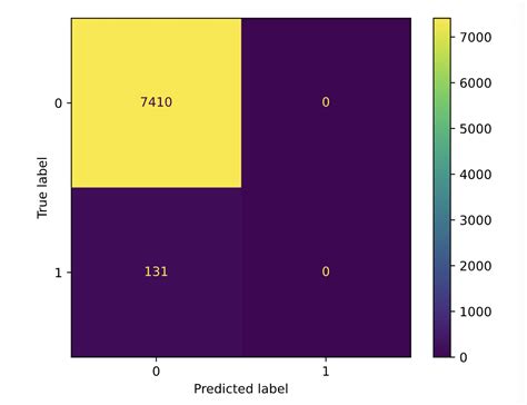 machine learning credit card approval prediction