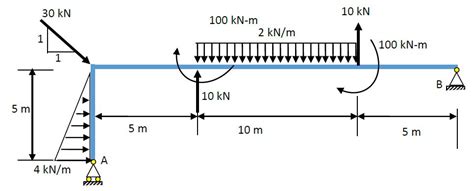 Solved Determine The Reactions A And B For The Structure
