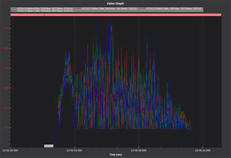 Octocopter Motor Yaw Imbalance Uncommanded Spining Page 2 Copter 4 5 ArduPilot Discourse