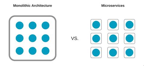 Mean And Mern Stacks Full Stack Javascript Development Expl