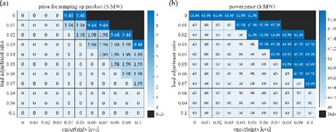 Figure 1 From Quantifying The Effects Of Demand Side Resources To