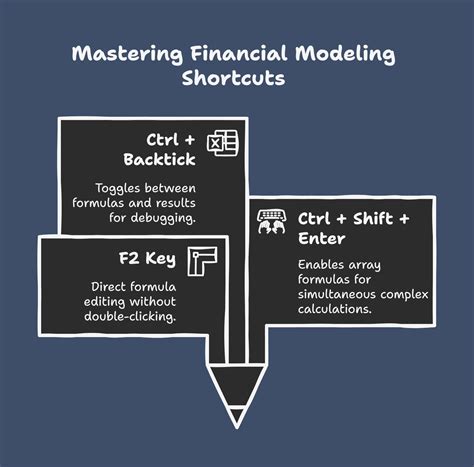 Excel Shortcuts Every Ib Analyst Must Know