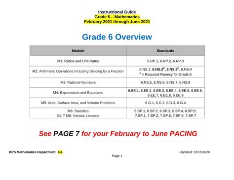 pdf grade 6 overview dokumen tips
