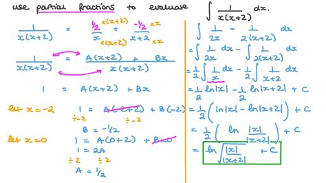 Integration By Partial Fractions