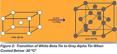 Tin Vs Nickel Plating Choosing The Right Finish For My Electrical