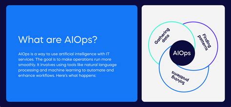 What Are AIOps WalkMe Digital Adoption Platform