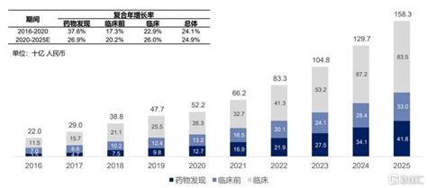 思睦瑞科更新创业板招股书，依赖新冠业务收入，研发投入有待提升财经头条