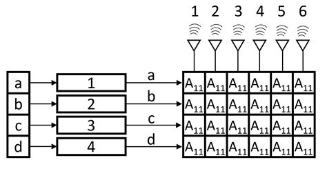 Tikz Pgf Diagram With Antennas In Circuitikz TeX LaTeX Stack Exchange