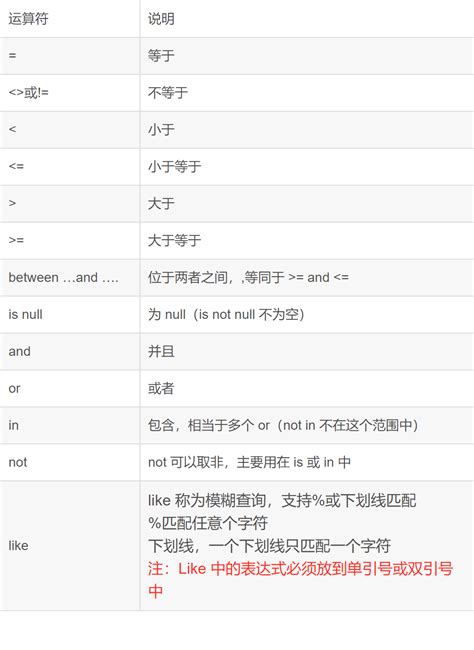 Sql 条件查询 阿里云开发者社区