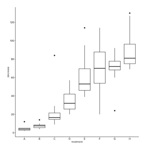 Aagi Branding For Graphical And Tabular Outputs • Aagithemes