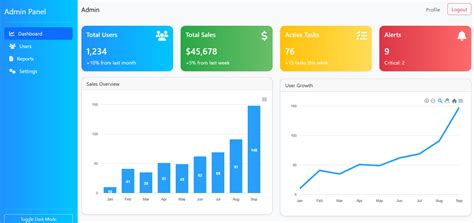 angular 19 admin dashboard template free using bootstrap 5 therichpost
