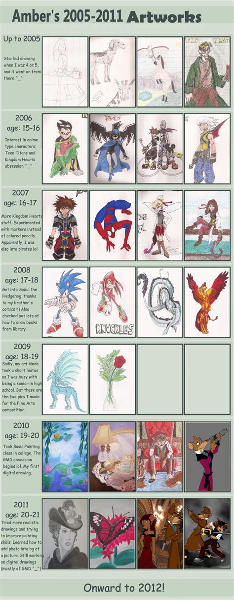 Improvement Meme By Als123 On Deviantart