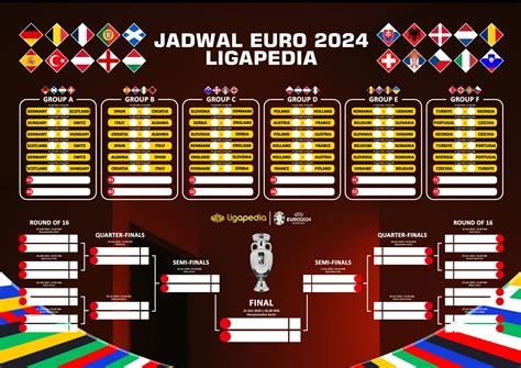 Jadwal Euro 2024 Jokerbola Terlengkap Ranmemo