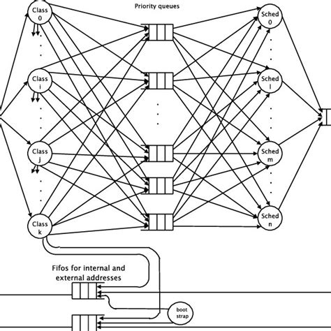 Task Graph Of The Classification Application Download Scientific Diagram Task Graph Of The Classification Application Download Scientific Diagram