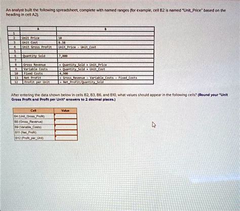 Solved An Analyst Built The Following Spreadsheet Complete With Named