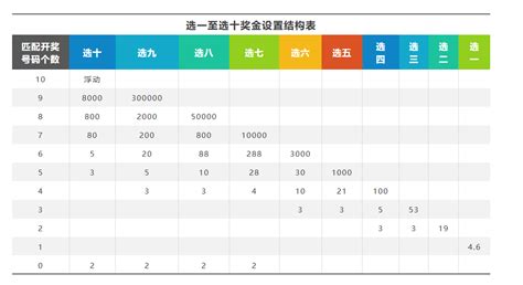 福彩快乐8 这些亮点您知道吗（二）有奖号码游戏