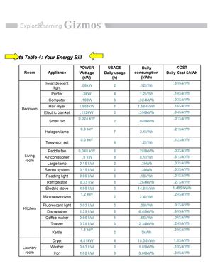 Unit 5 Waves And The Electromagnetic Spectrum Review Answer Key