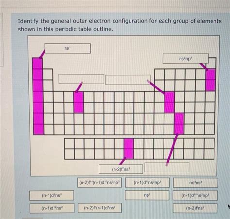 Solved Identify The General Outer Electron Configuration For Chegg