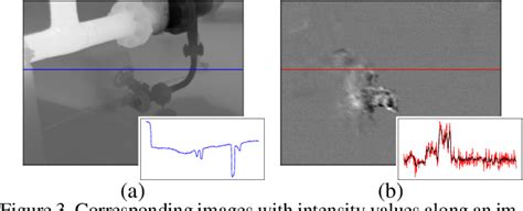 figure 2 from on scene flow computation of gas structures with optical