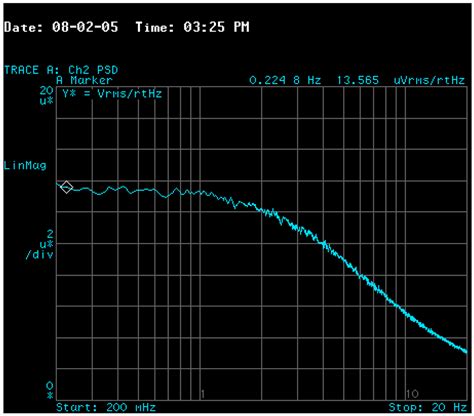Signal Conditioning For High Impedance Sensors Analog Devices