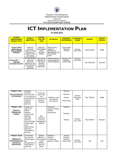 Ict Implementation Plan 2020 2021 Pdf