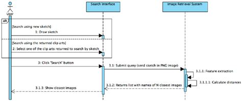 Sequence Diagram Representing The Operations Performed In The Retrieval Download Scientific