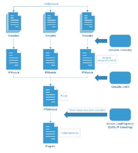 Cuda Backend Compiling And Linking Source Quantalea Download