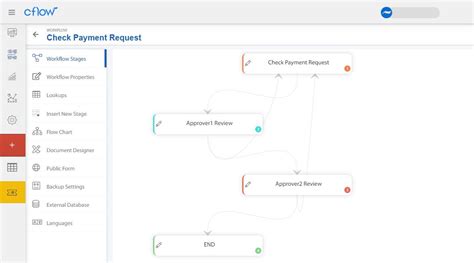 Cflow Workflow Software For Finance And Accounting