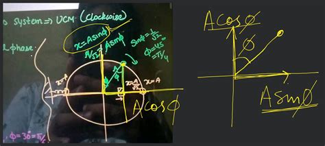 System ⇒ Ucm Clockwiselphase Filo
